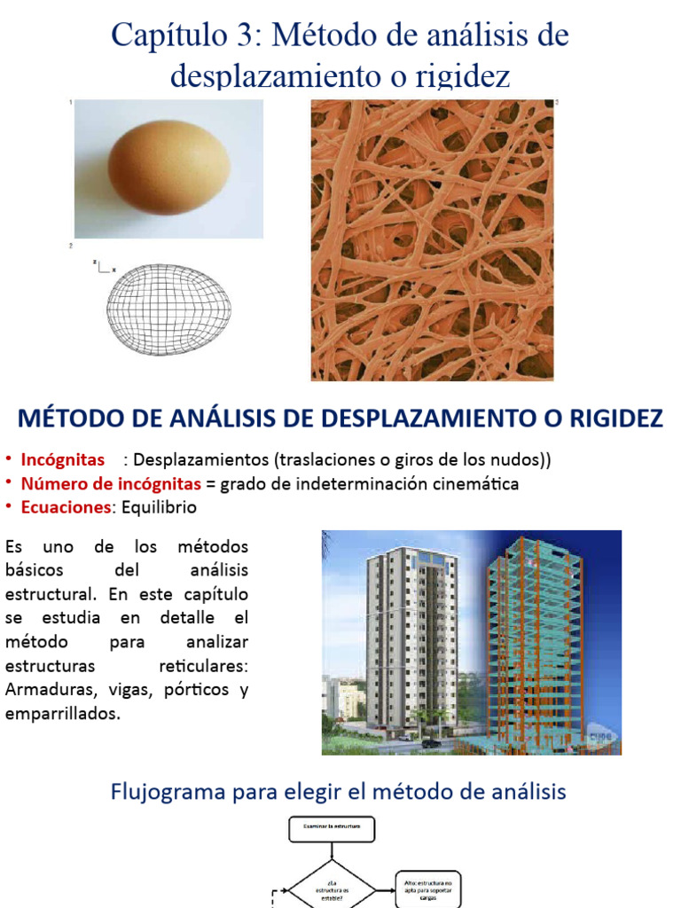 Metodo de Desplazamiento o Rigidez | PDF | Ecuaciones | Mecánica