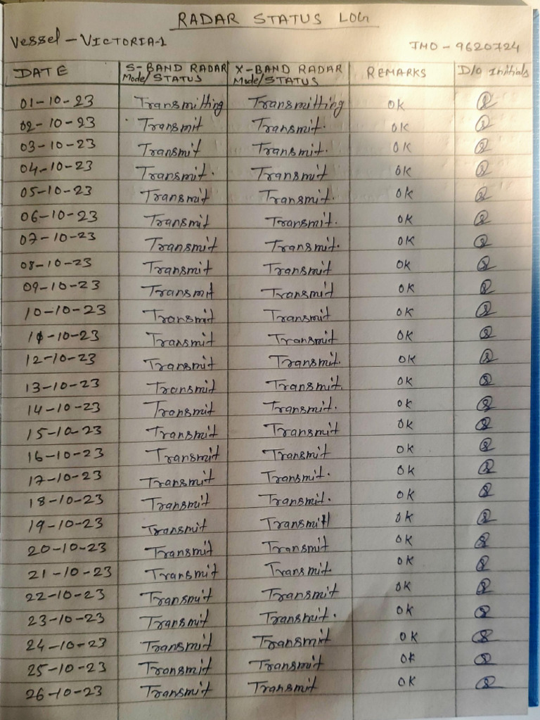 RADAR Log Oct 2023 | PDF