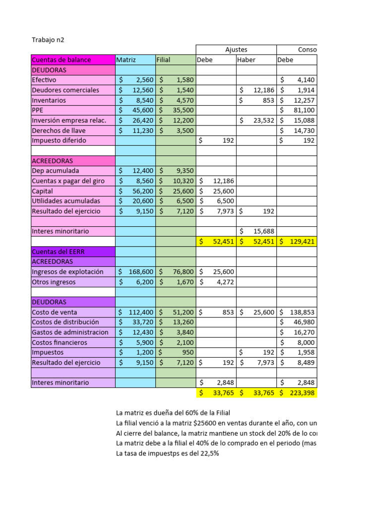 Tarea U Mayor Ing Administración | PDF | Jerga corporativa | Business