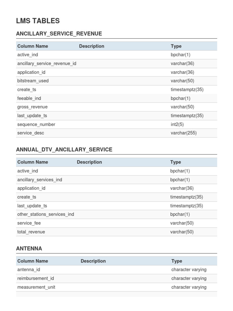 Lms Chema | PDF | Zip Code | Antenna (Radio)