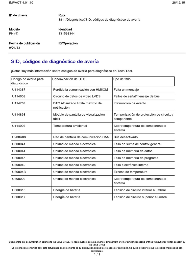 Codigos Sid Dey 17 | PDF | Electrónica | Ciencias de la Computación