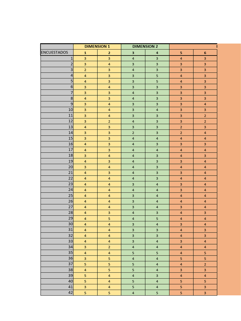 Varibles Dimensiomnes | PDF