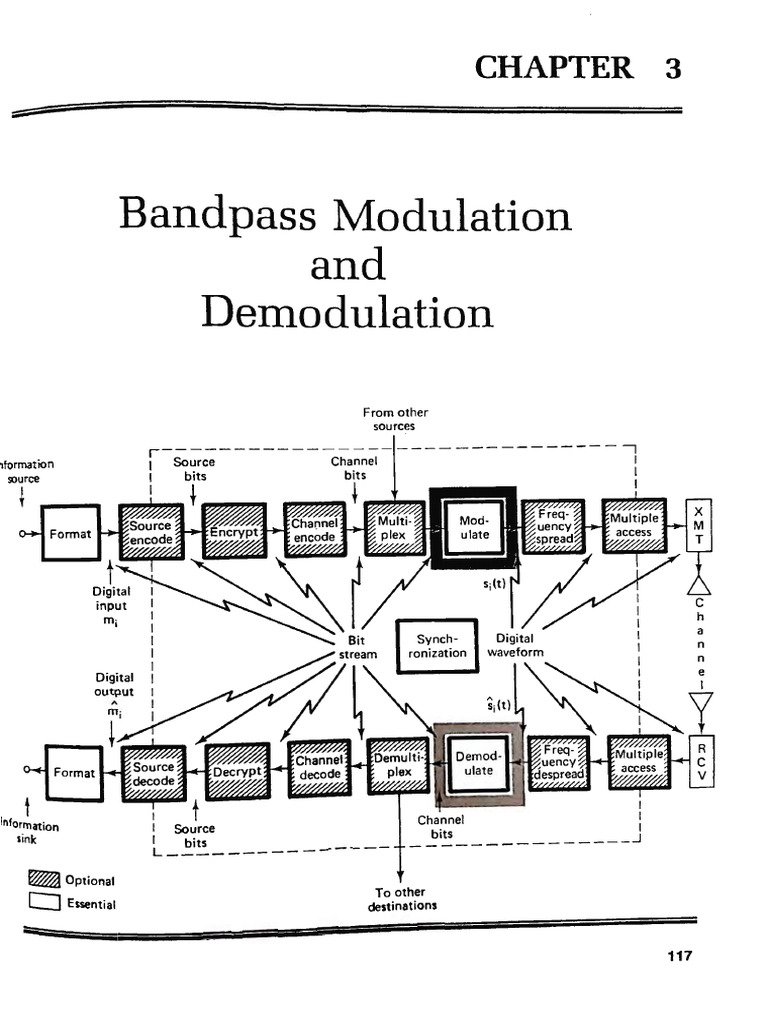 Bandpass modulation and demodulation | PDF