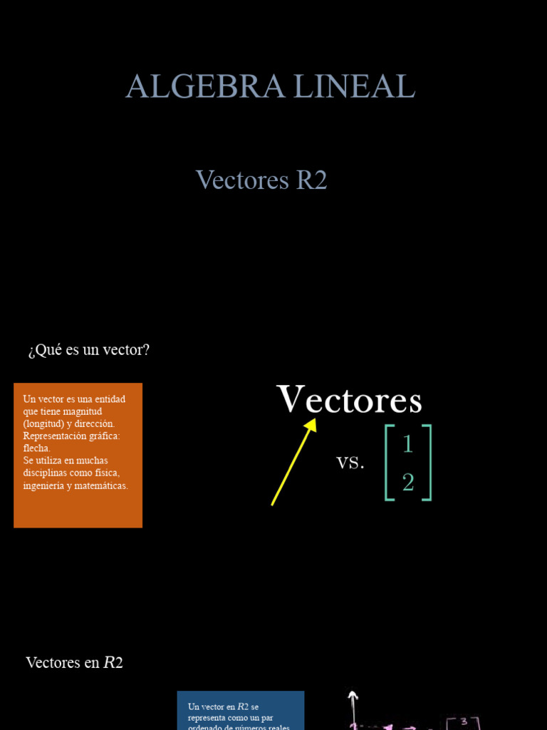 Vectores Exposicion ALGEBRA LINEAL | PDF | Vector Euclidiano | Escalar (Matemáticas)
