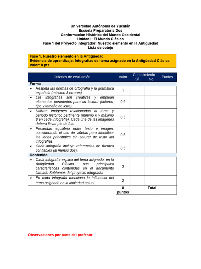 CHMO Listas de cotejo del Proyecto Integrador 22-23 | Descargar gratis PDF | Infografia | Evaluación