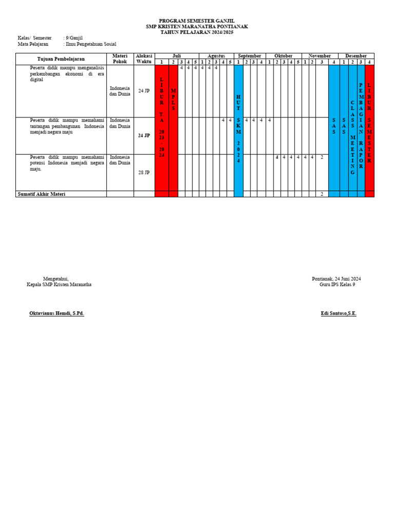 Program Semester IPS Kelas 9 2024/2025 | PDF