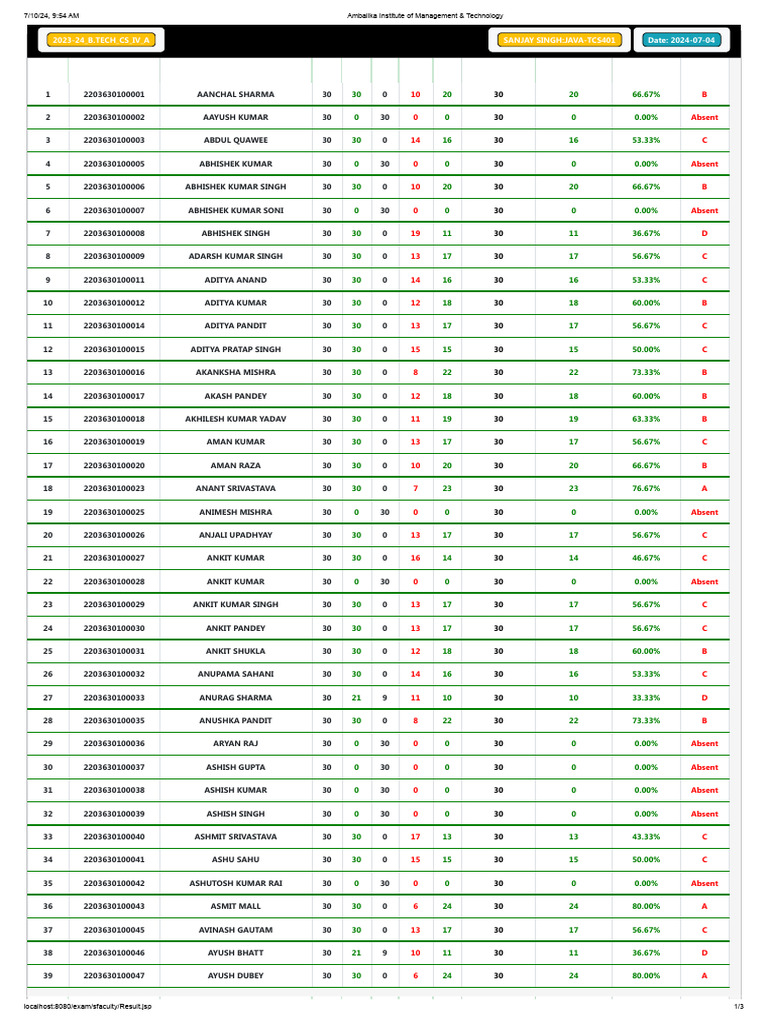 Java Section A Test I Result | PDF