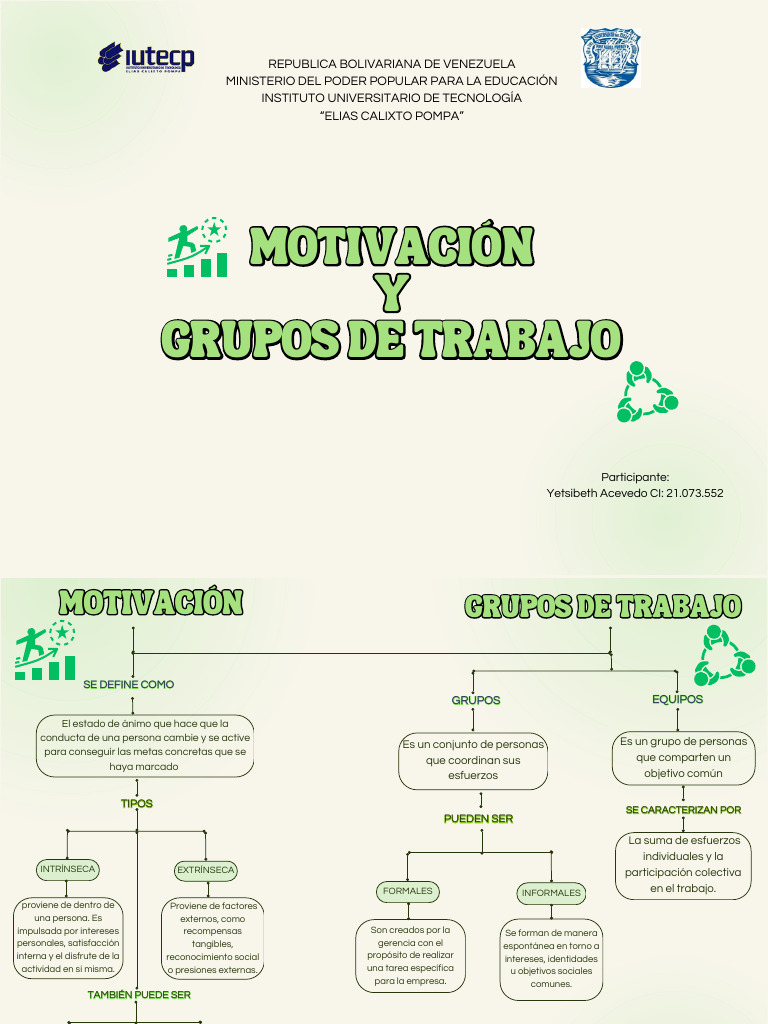 Motivacion y Grupos Yetsibeth | PDF | Motivación | Motivacional