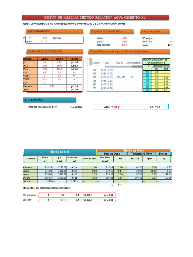 Dise o de Mezcla GRUPO 4 | PDF | Materiales de construcción | Hormigón