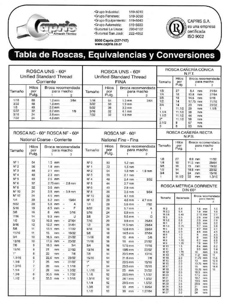 Tabla de Medidas de Roscas en mm | PDF | Probabilidades y estadísticas ...