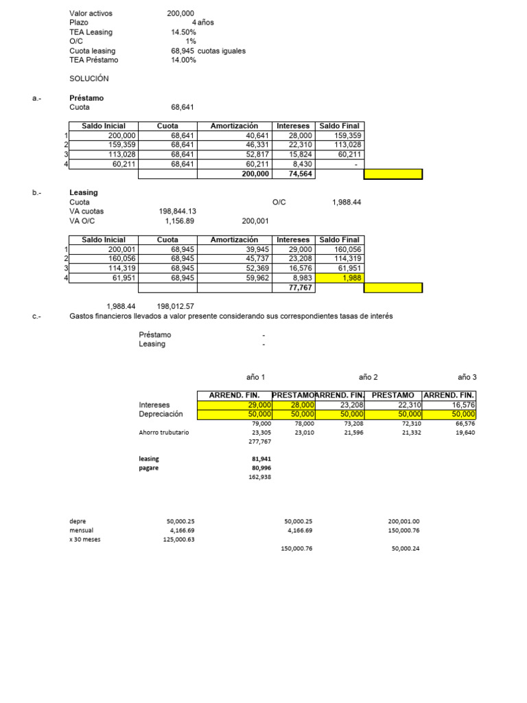 Ejercicio Leasing | PDF | Hoja de balance | Contabilidad financiera