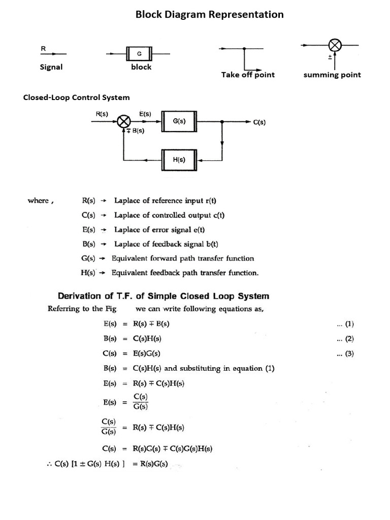 Signal Block Take Off Point Summing Point Closed-Loop Control System ...