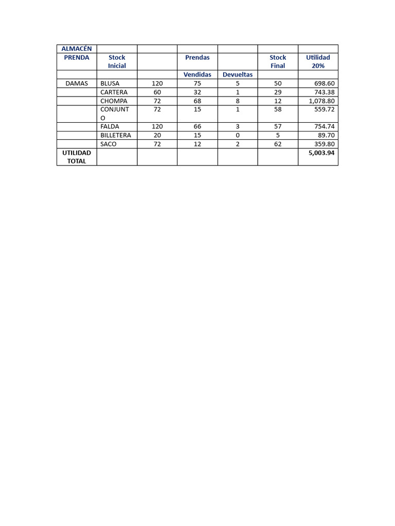 Tarea Actividad 002 | PDF
