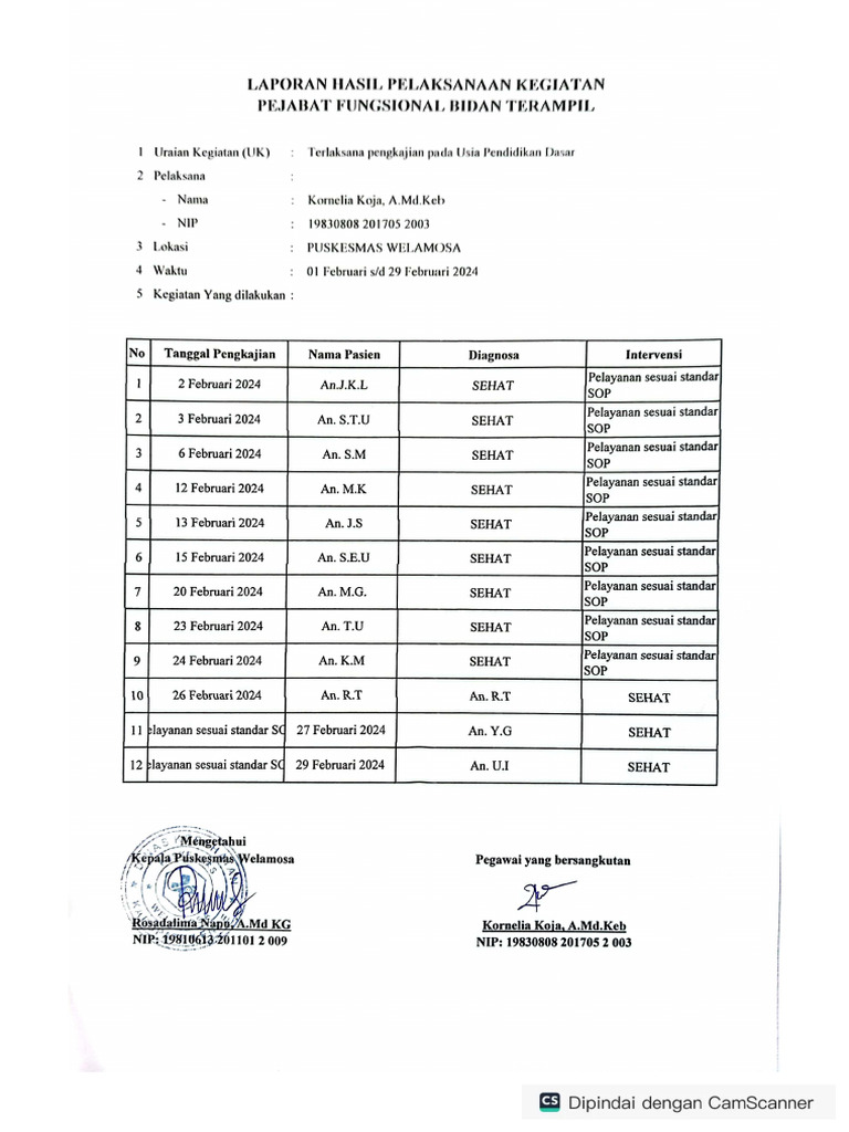 5 Pdf. Lapkes Pada Usia Pendidikkan Dasar Feb 24 | PDF
