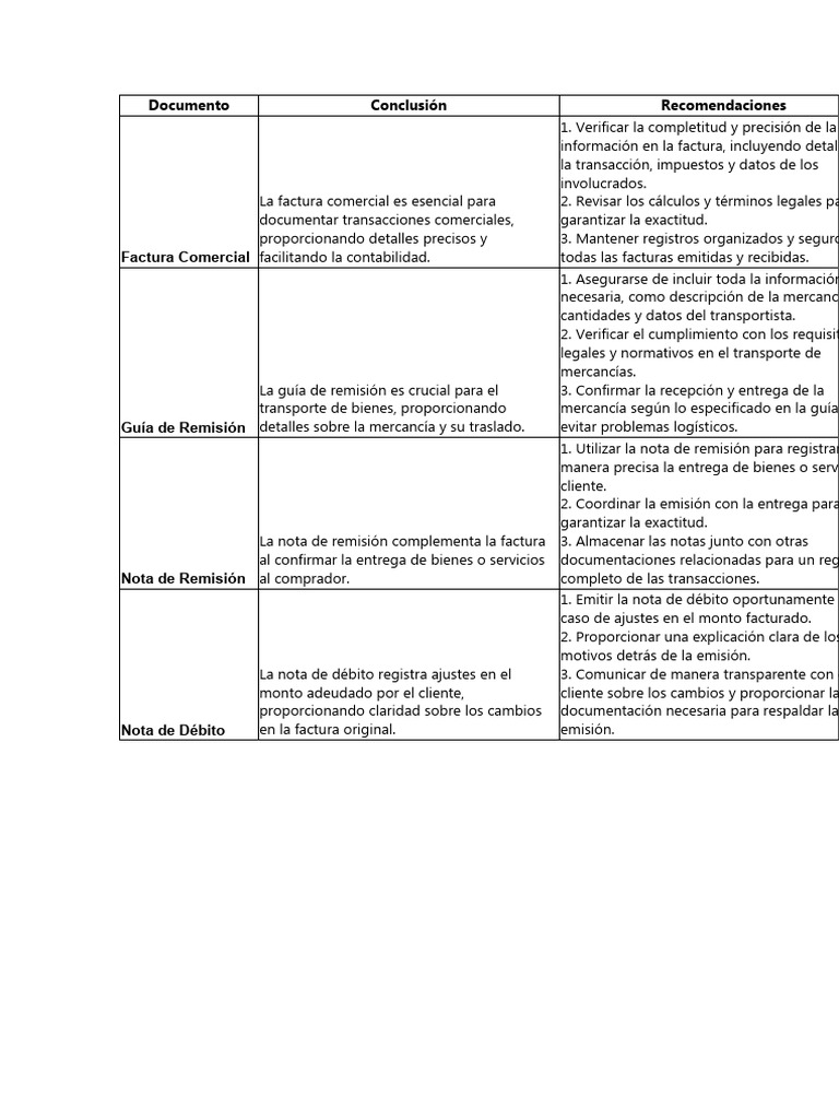 Documento Cuadro | PDF | Factura | Business