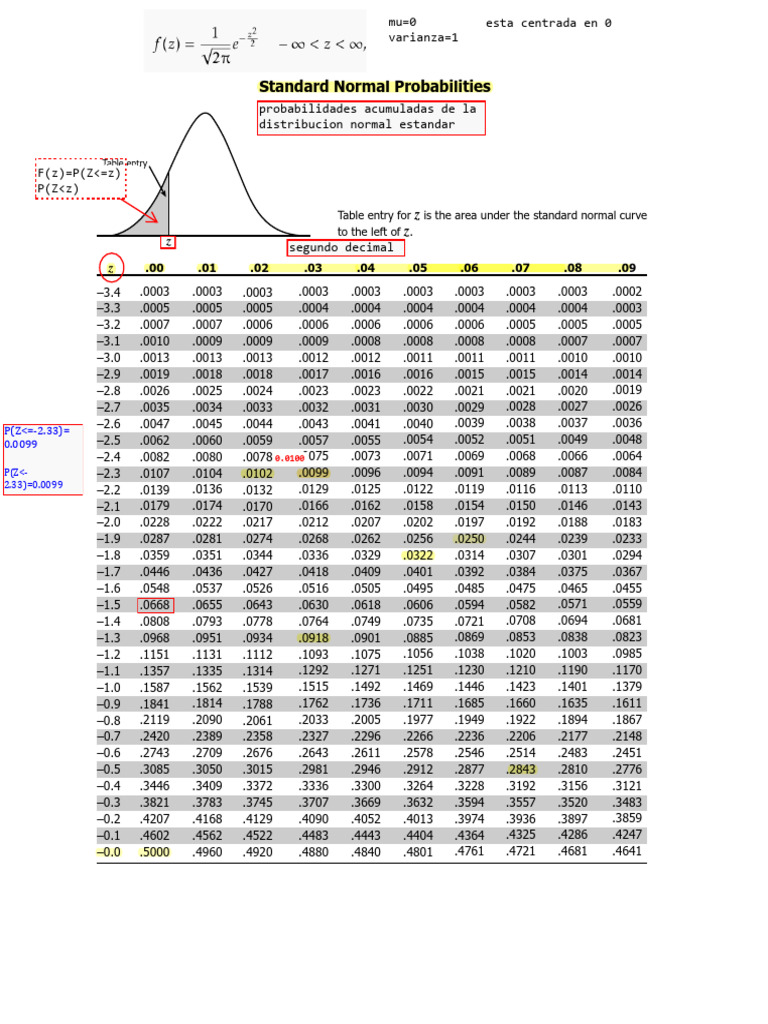 Z Table Statistics | PDF
