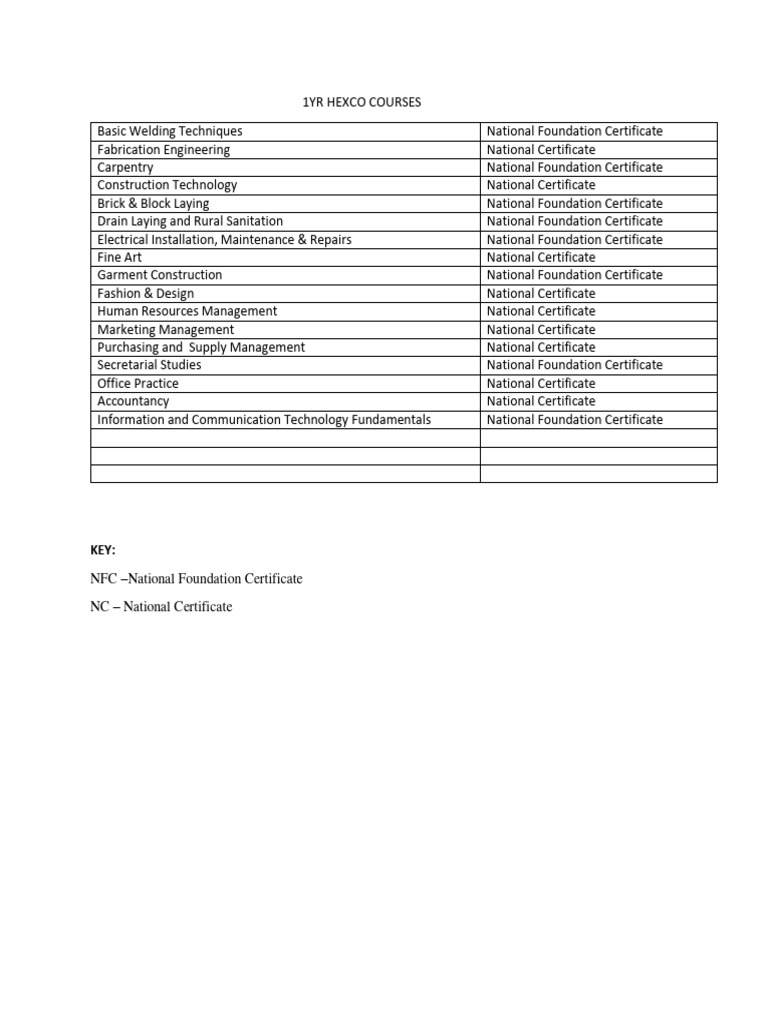 1yr Hexco Courses | PDF