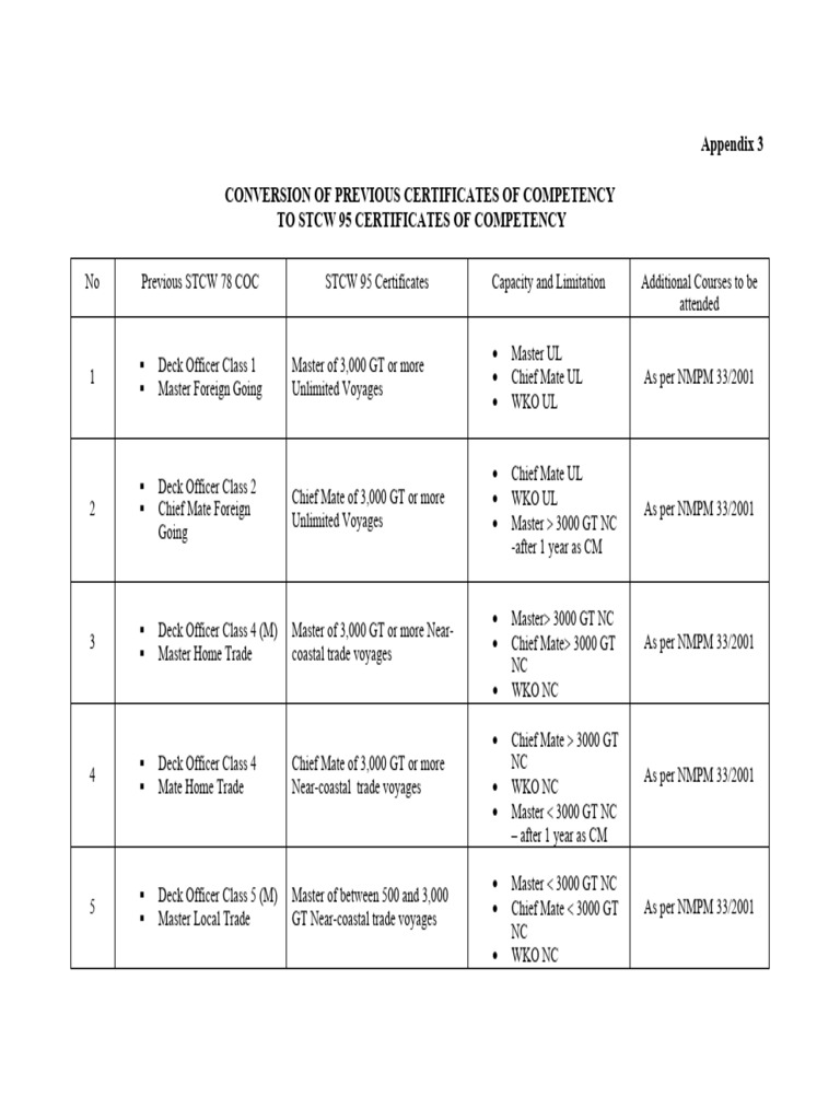 Coc Conversion | PDF | Shipping | Navigation