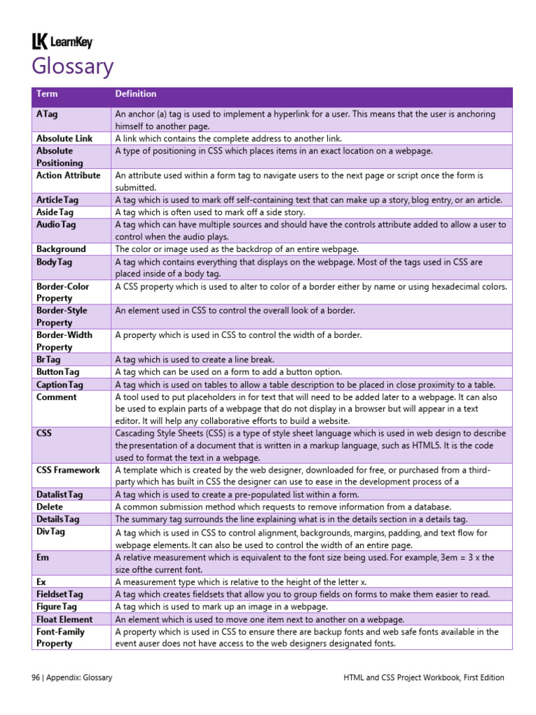 HTML and CSS Glossary | PDF | Html Element | Html HTML and CSS Glossary | PDF | Html Element | Html