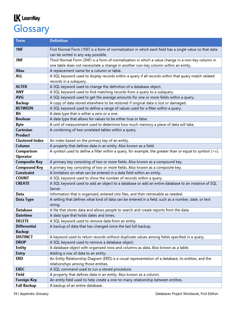 Databases_Glossary | PDF | Sql | Database Index