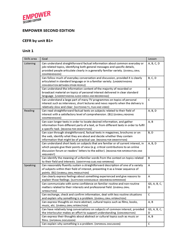 Empower BE 2ed B1 by Unit CEFR Correlation | PDF | Reading ...