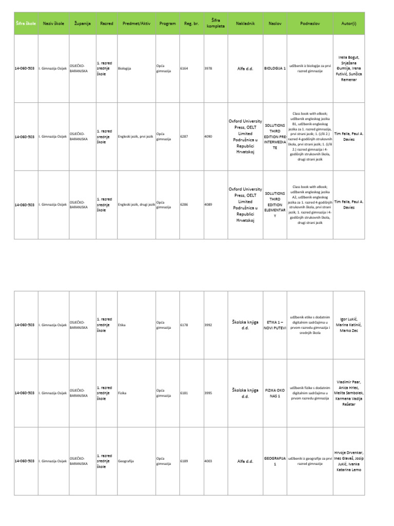 Popis Udzbenika Za I. Razred 2020. - 2021. | PDF