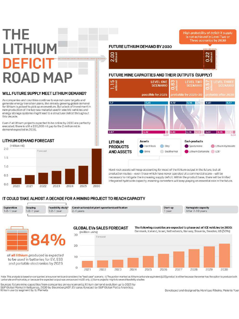 infographic-the-lithium-deficit-roadmap | PDF