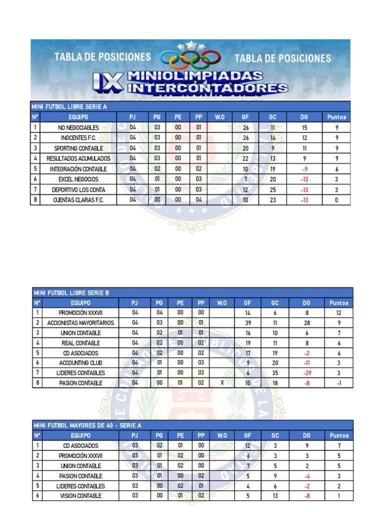 TABLA DE POSICIONES | PDF
