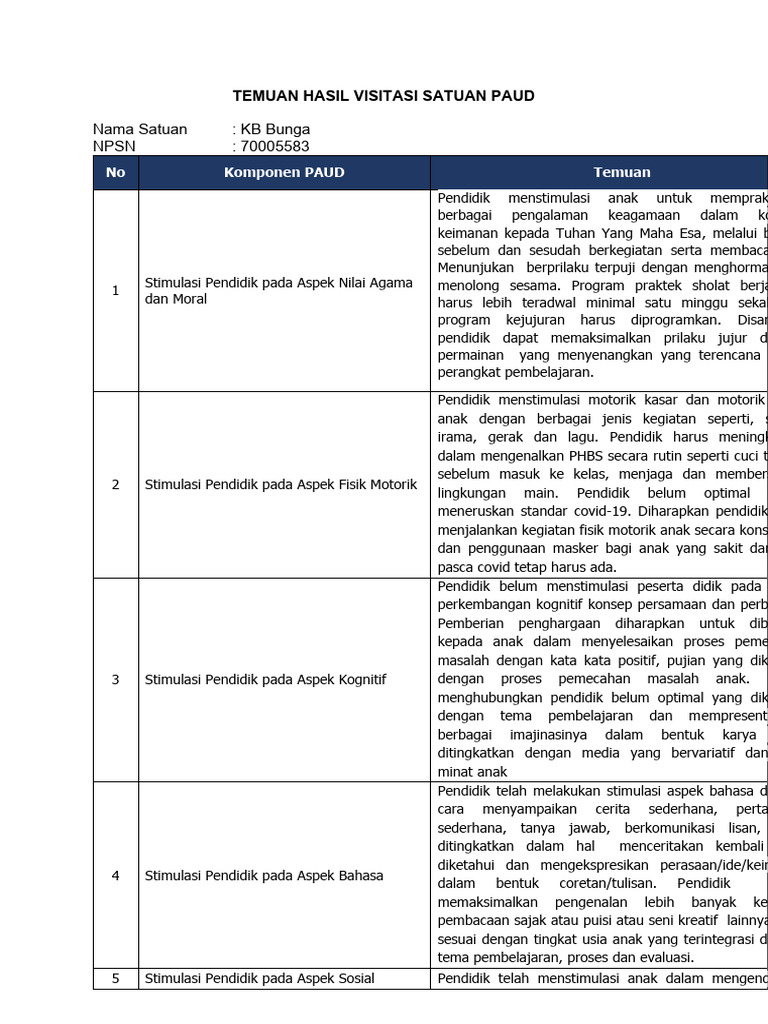 Temuan Hasil Visitasi Satuan Paud | PDF