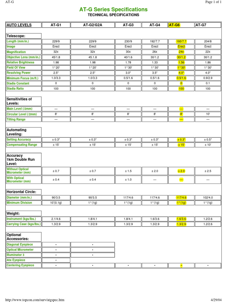 Topcon AT-G6 Auto Level Specs | PDF | Vision | Equipment