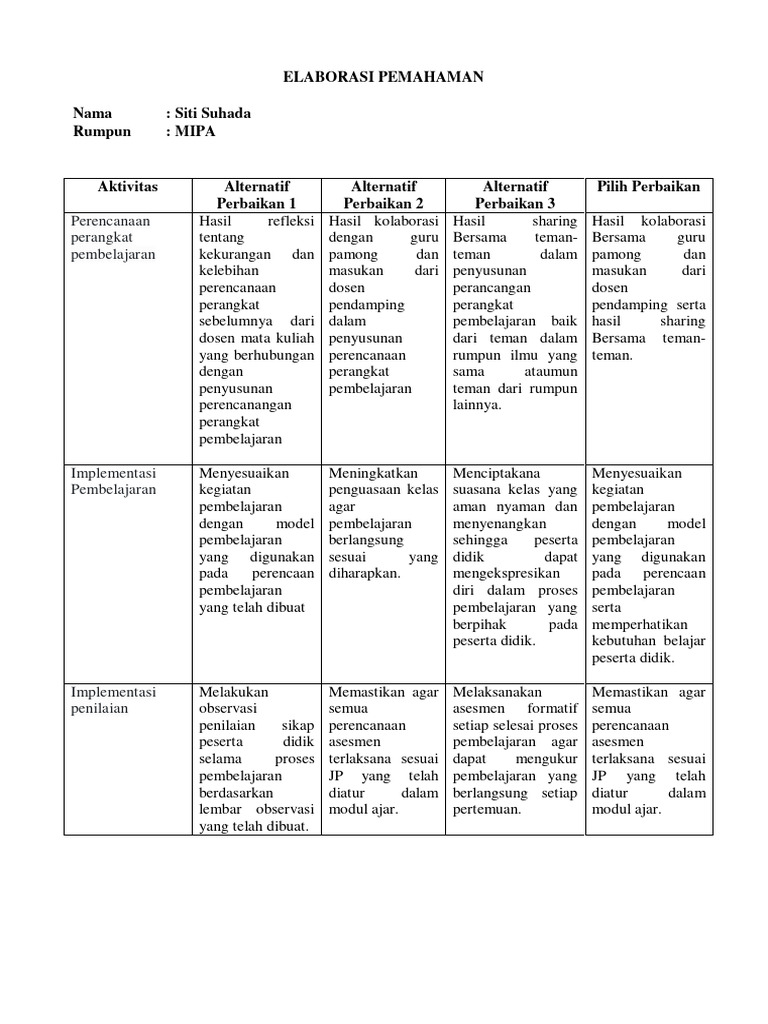 Elaborasi Pemahaman FGD 2 | PDF
