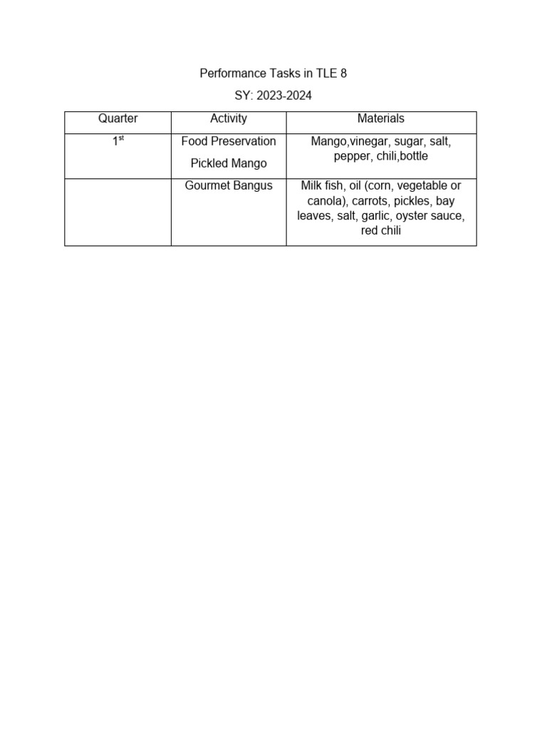 Performance Tasks in TLE 8 | PDF