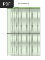PHP BVAL Reference Rates Benchmark Tenors 2023-06-27 | PDF