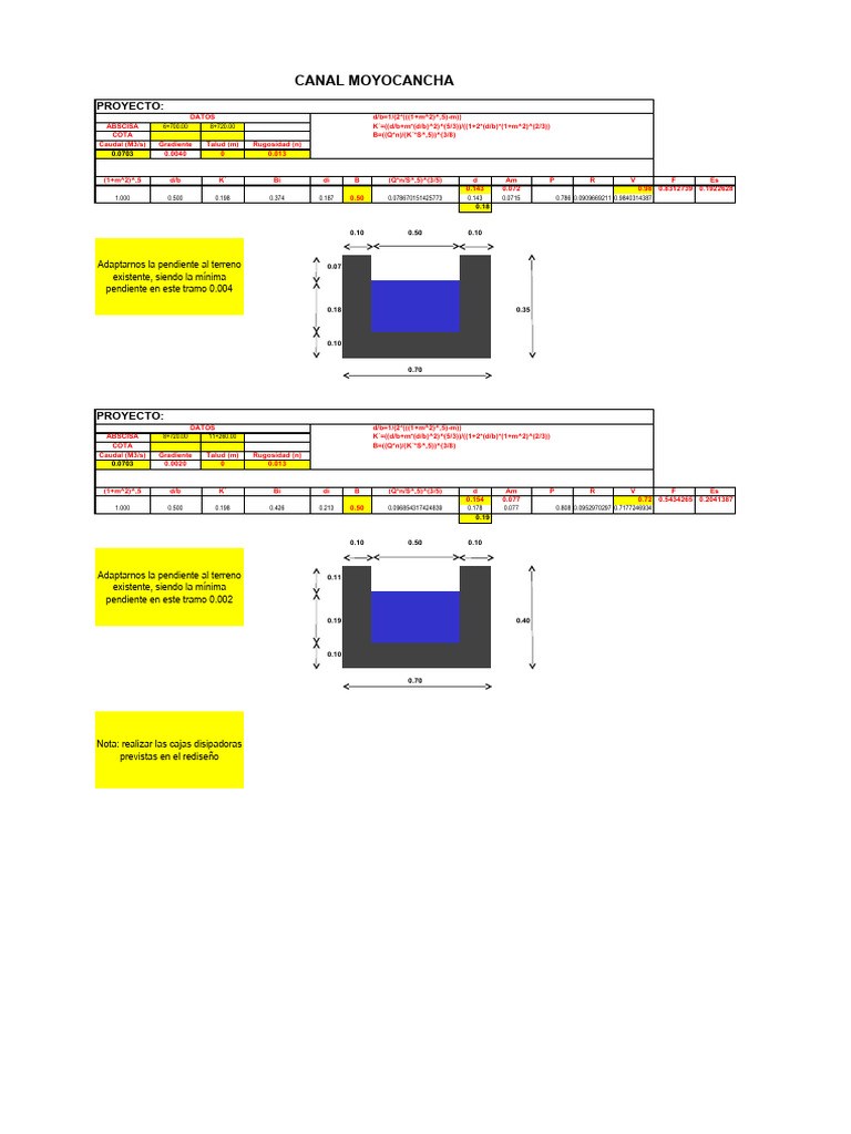 Conduc PVC y Canal Moyocancha 2015 | PDF | Cantidades fisicas | Cantidad