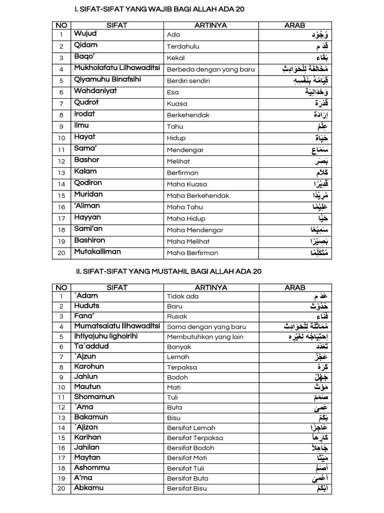 Sifat Wajib dan Mustahil bagi Allah | PDF