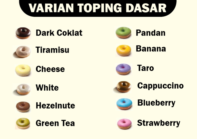 Varian Toping Glaze Dasar | PDF