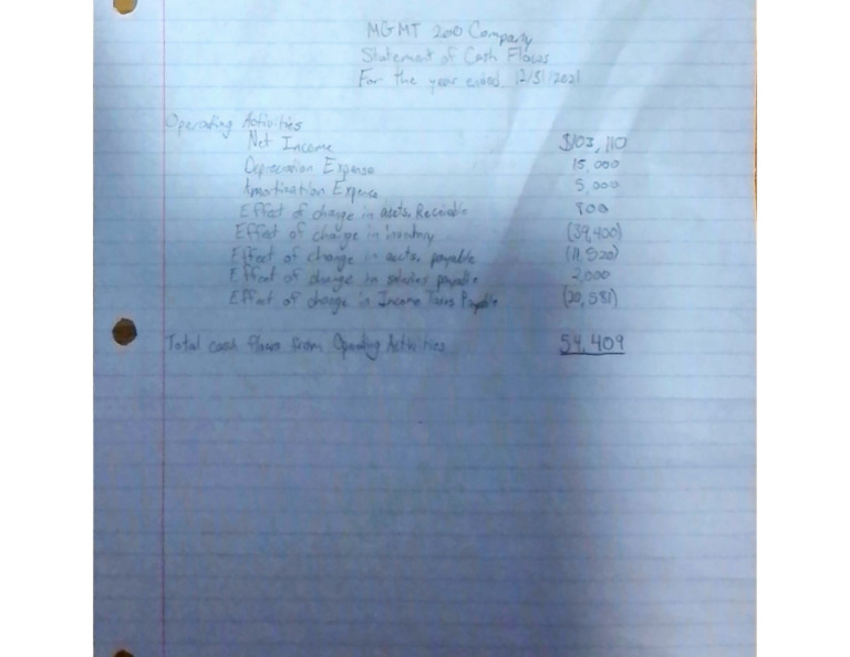Accounting HW | PDF