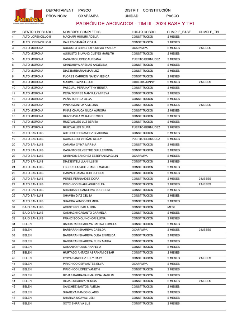 Abonados Const | PDF