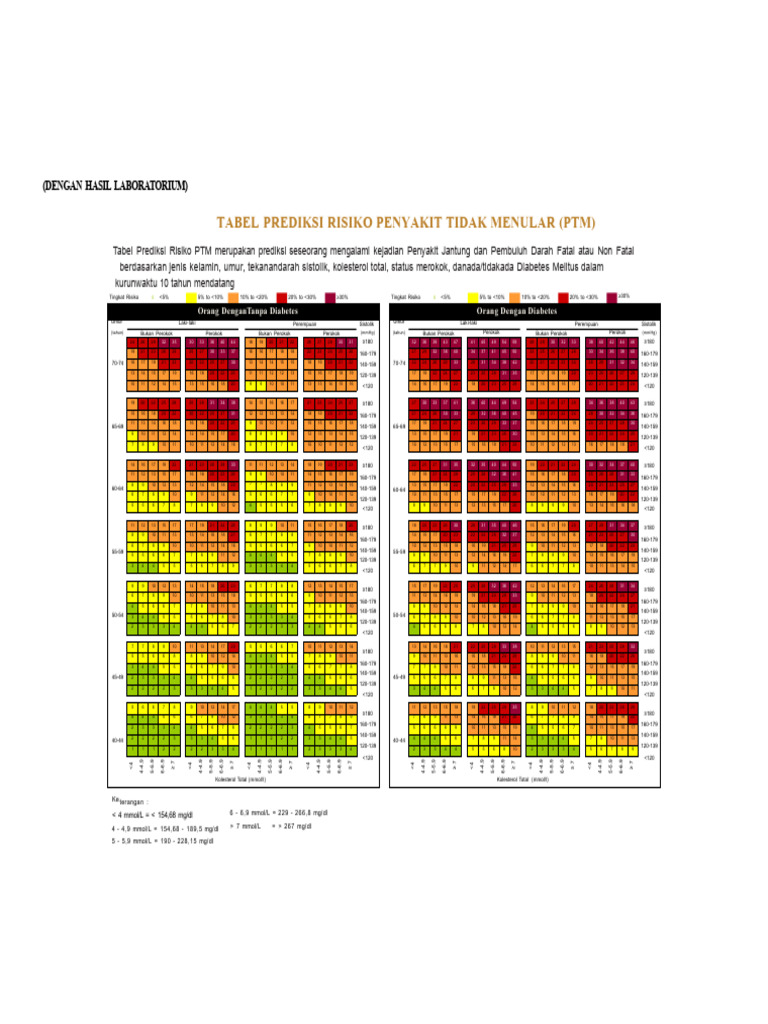Tabel Prediksi Risiko PTM Update 2021 | PDF