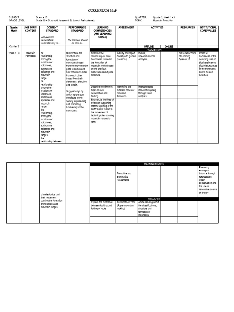 Curriculum-Map Science 10 Quarter 2 | PDF | Mountains | Force