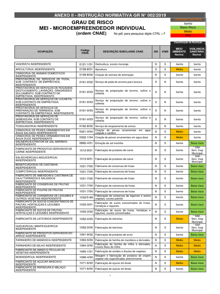 Microsoft Word - IN 002 2019 - Anexo II - MEI - Tabela de Grau de Risco ...