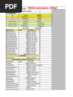 Mapa para Controle Da Glicemia Semanal | PDF