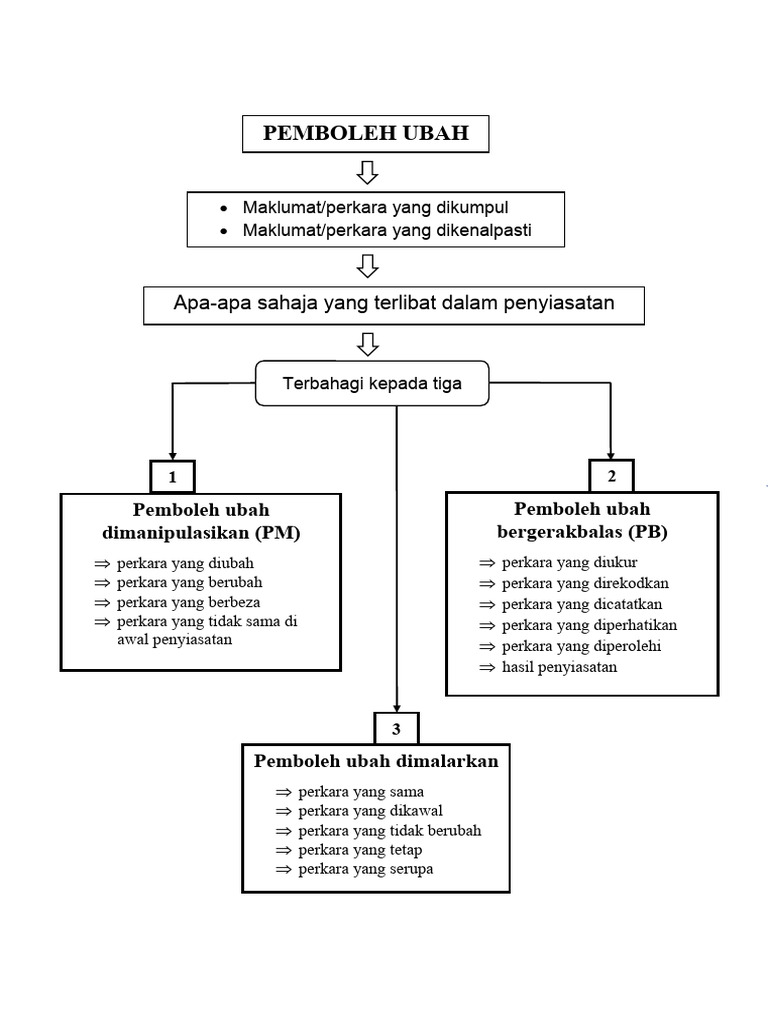 Nota Pembolehubah | PDF