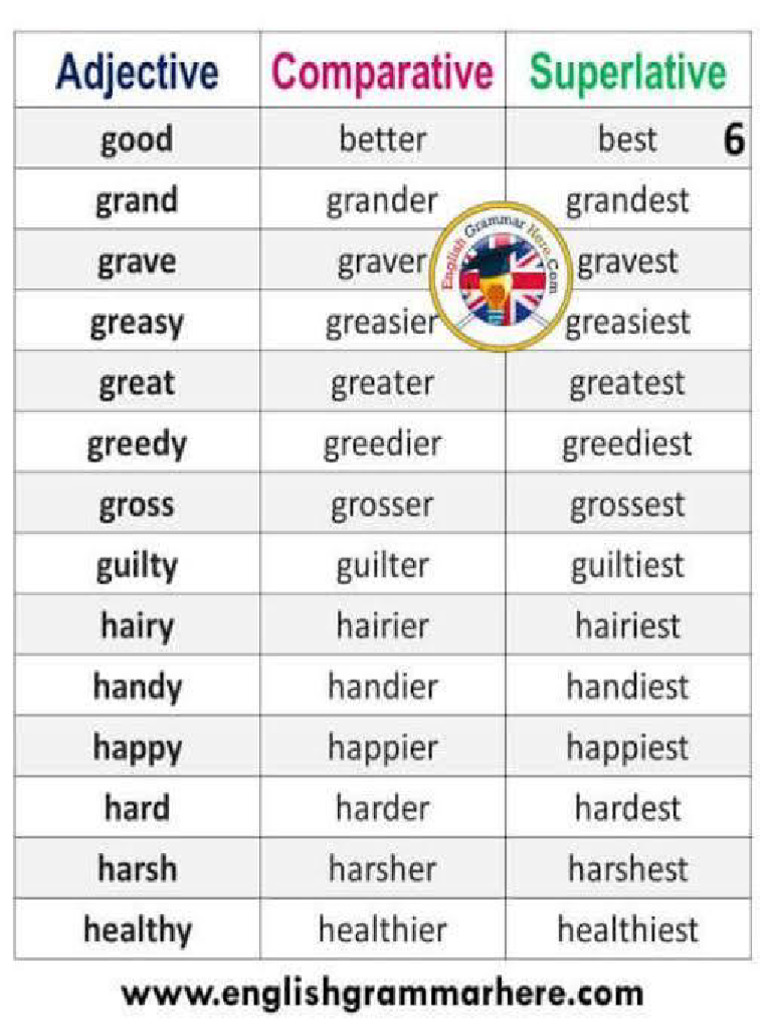 List-about-Adjectives_-Comparatives-and-Superlatives-_1_ | PDF
