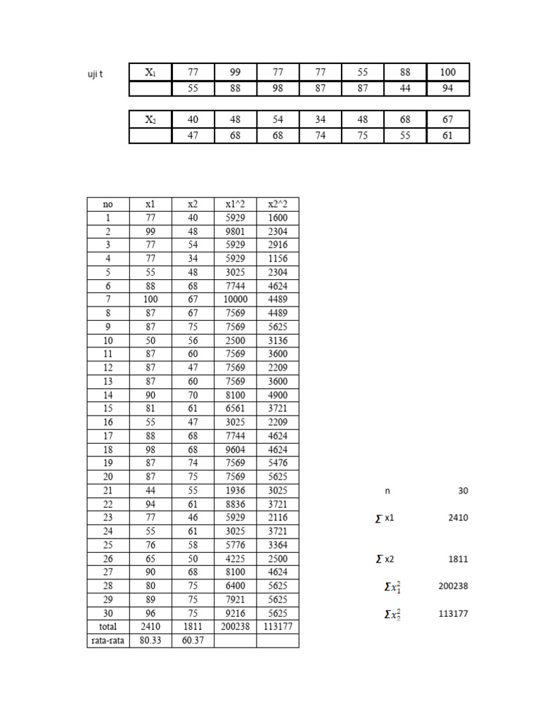 Uji T Pdf 2182
