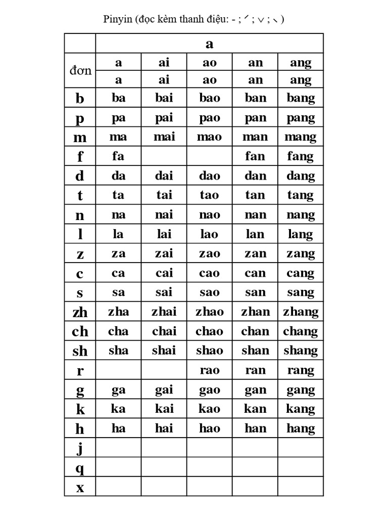 1b - Bang Pinyin | PDF