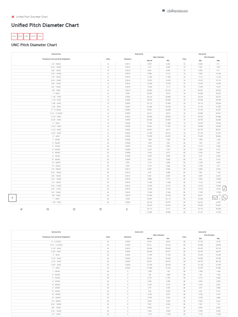 Unified Pitch Diameter Chart | PDF
