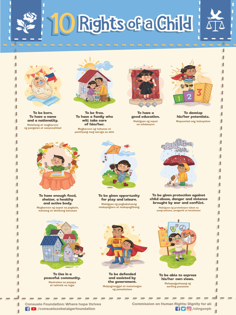 10 Rights of A Child Consuelo CHR KKC Poster | PDF