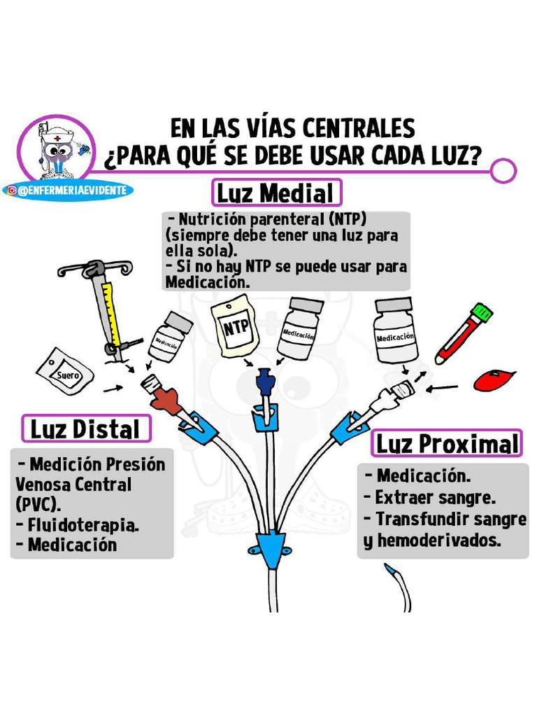 USO-LUCES-VIA-CENTRAL | PDF