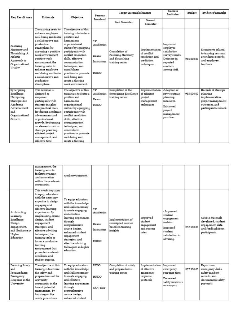 Dev Plan New | PDF | Pedagogy | Learning